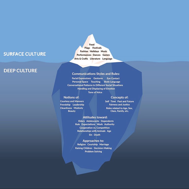 The invisible iceberg - Theatre of Truth(s)